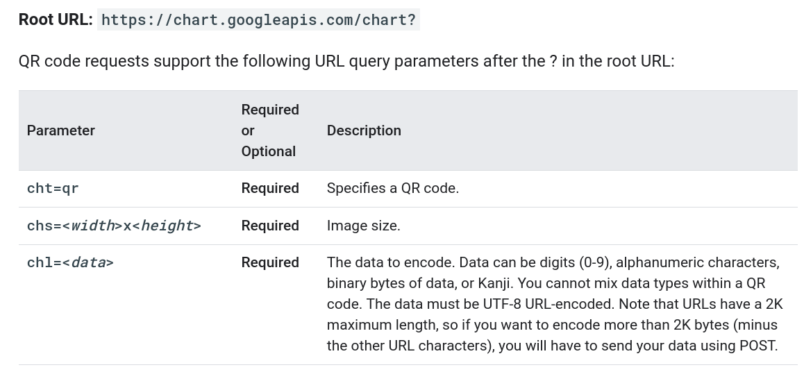 Generating QR codes - the Easy, the Comfy and the Smarty - Get Blogged ...